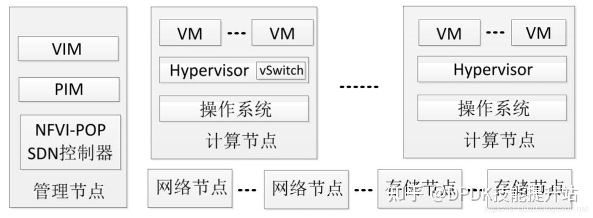 数据中心网络架构的问题与演进 — NFV - 知乎