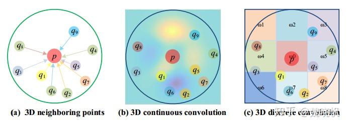 Deep Learning for 3D Point Clouds: A Survey 论文阅读 - 知乎