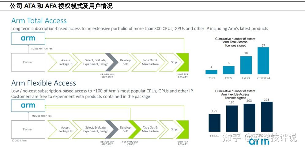 从手机到云端：Arm v9 芯片新架构重塑计算格局 - 知乎