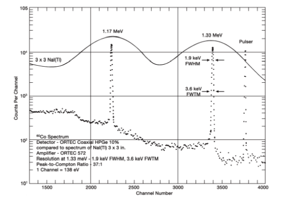 高分辨率伽马能谱测量(HPGe)如何进行？ - 知乎