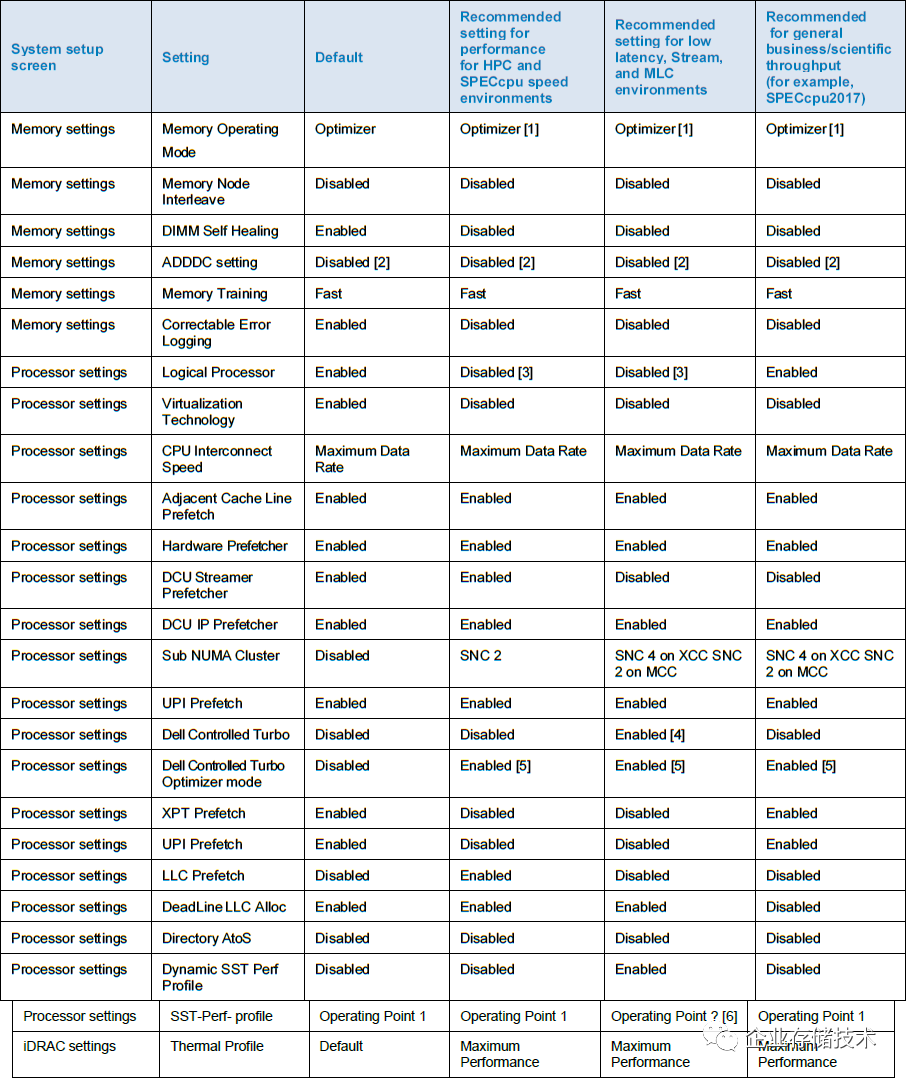 新一代Xeon Scalable服务器BIOS性能调优指南 - 知乎
