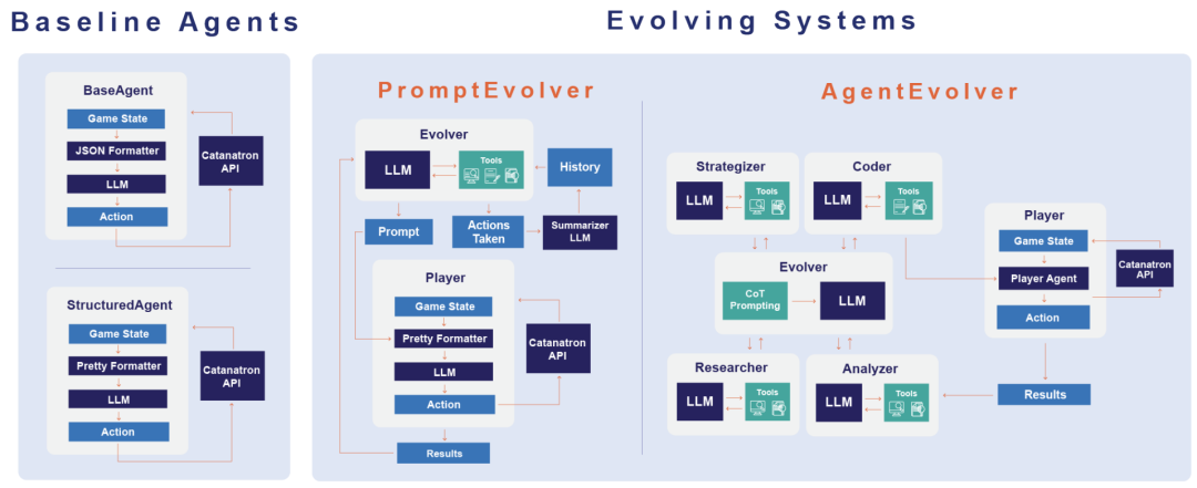 大模型Agent的下一阶段：可自我进化的AI-Agent - 知乎