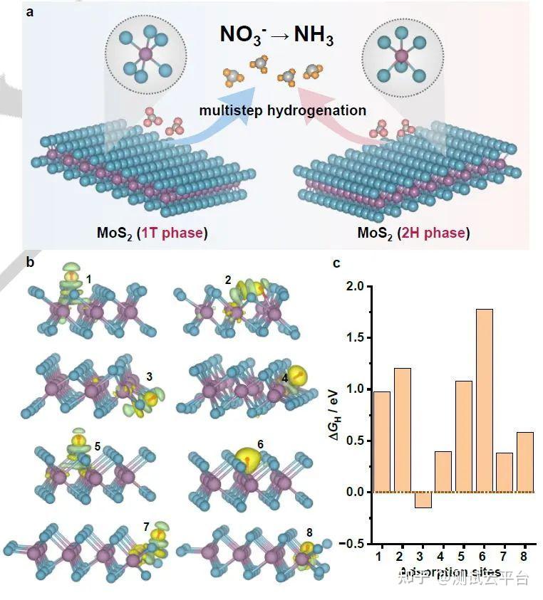 于一夫，最新Angew! - 知乎