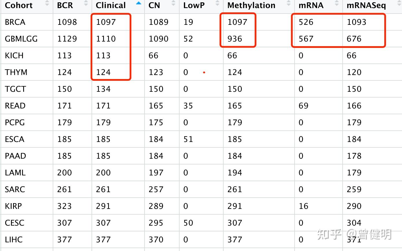 使用R包RTCGA把TCGA数据本地化 - 知乎