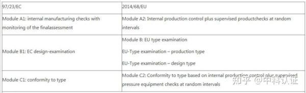 什么是PED指令的产品认证？ - 知乎