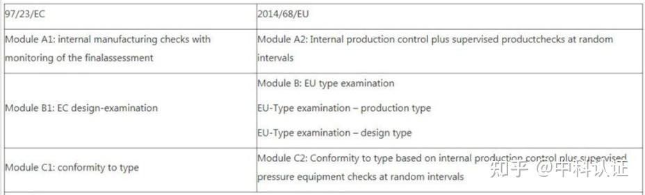 什么是PED指令的产品认证？ - 知乎