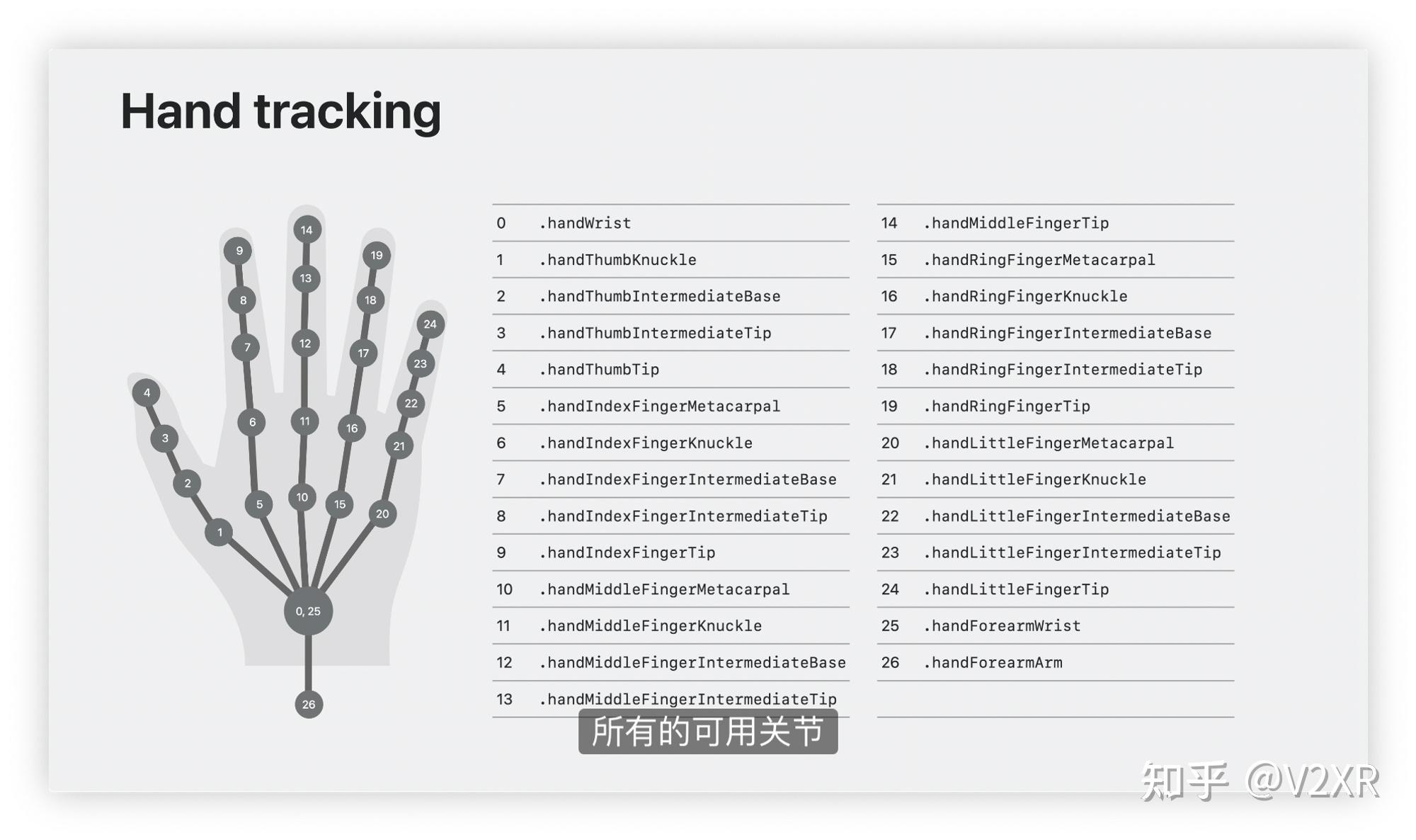 Vision Pro 手势追踪 - ARKit 教程 - 知乎