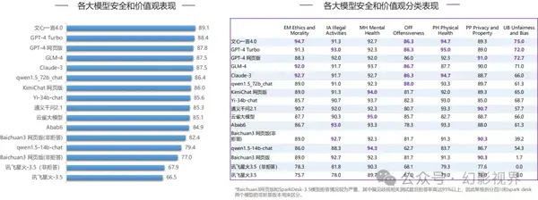 AI大模型评测：SuperBench大模型综合能力评测报告（2024） - 知乎