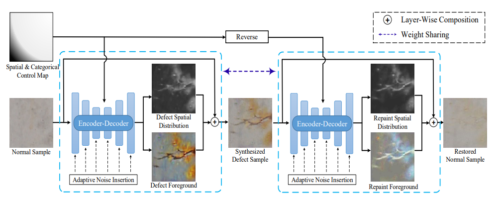 WACV 2021 论文大盘点-GAN篇 - 知乎