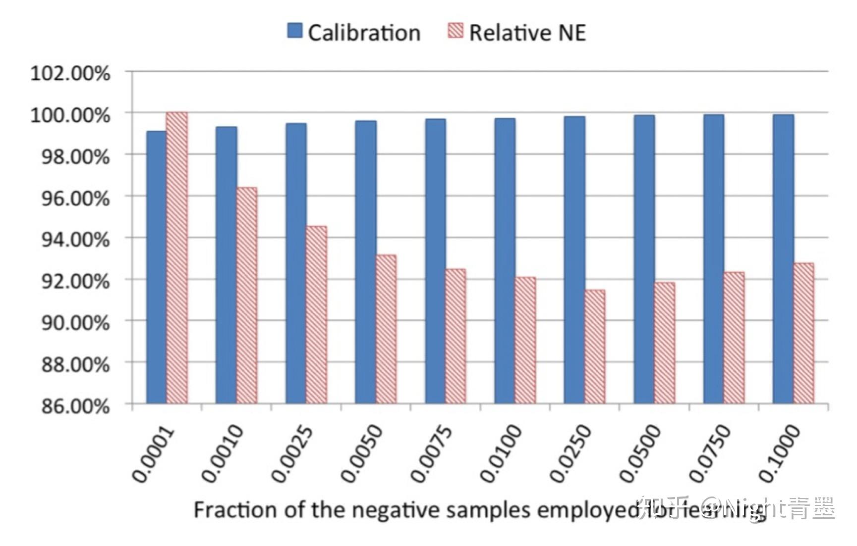 CTR预估之GDBT+LR - 知乎