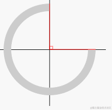 用CSS+SVG做一个优雅的环形进度条 - 知乎