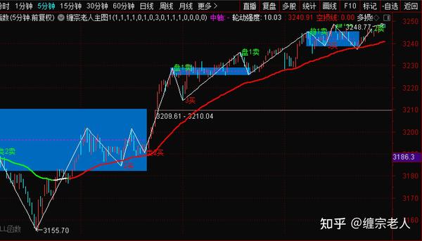 初秋（0809） - 知乎
