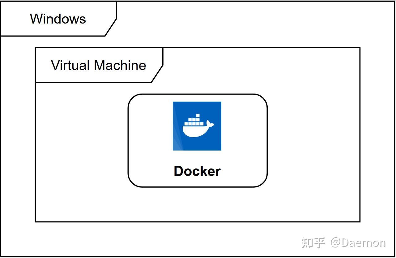 Docker Flask 项目部署 知乎