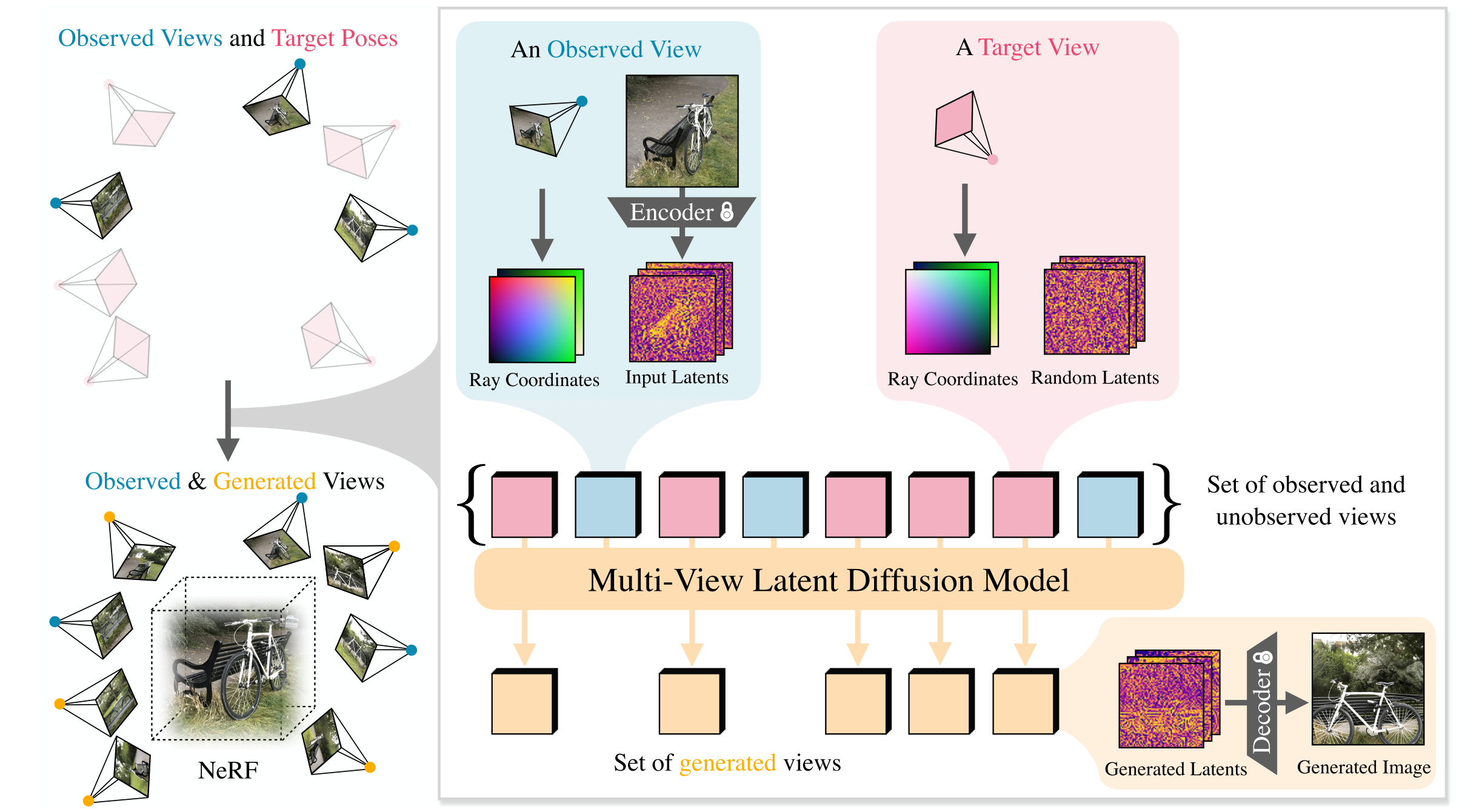 3D生成相关论文-2024 - 知乎