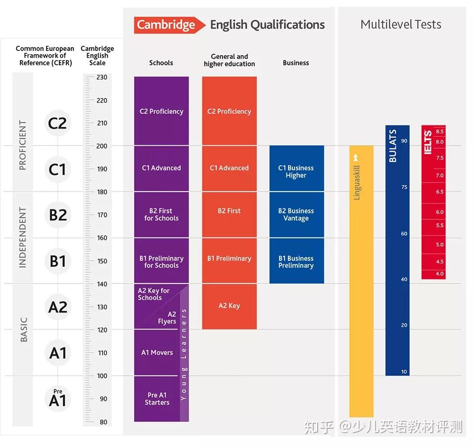 原版教材宣称的CCSS 、CEFR、GSE到底啥区别？ - 知乎