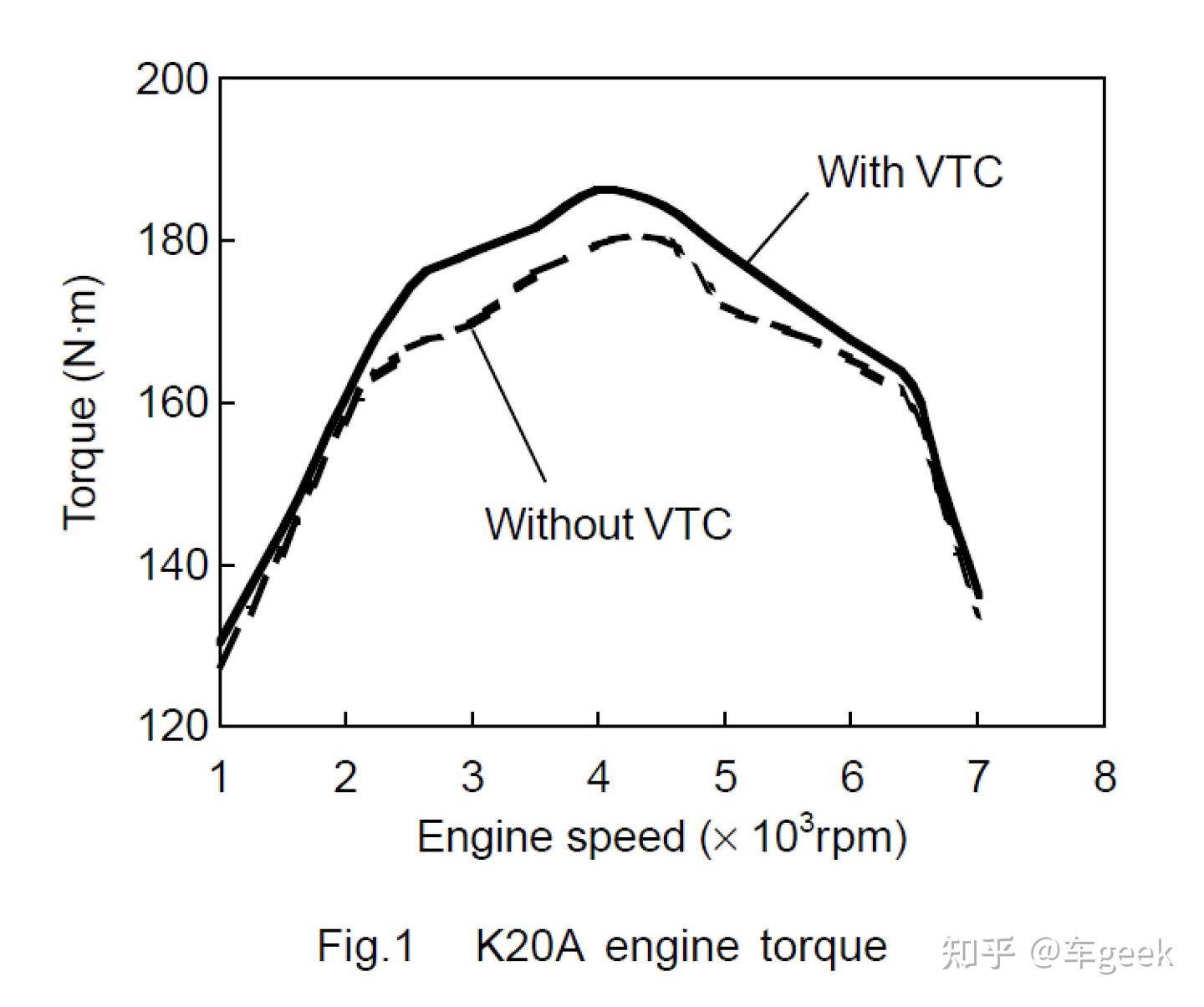 全面盘点VTEC，本田官宣了至少三种iVTEC！？ - 知乎