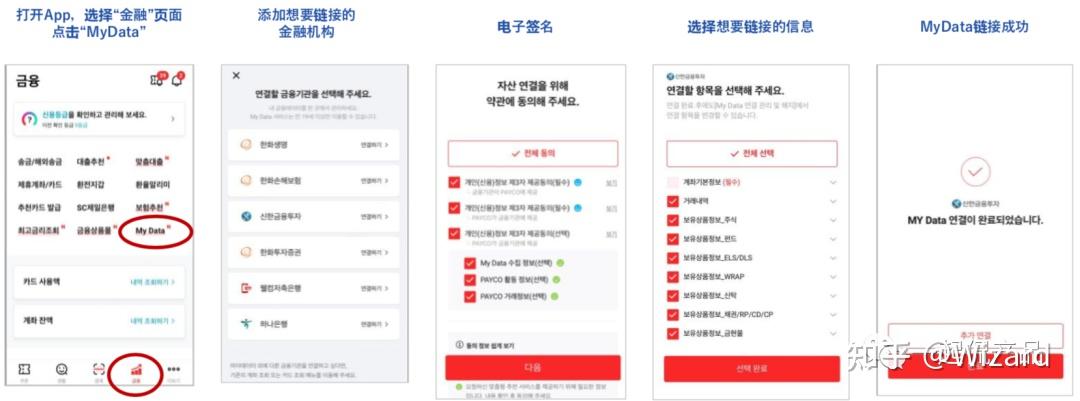 我的数据我做主—韩国“个人信息可携带权”MyData模式调研及参考 - 知乎