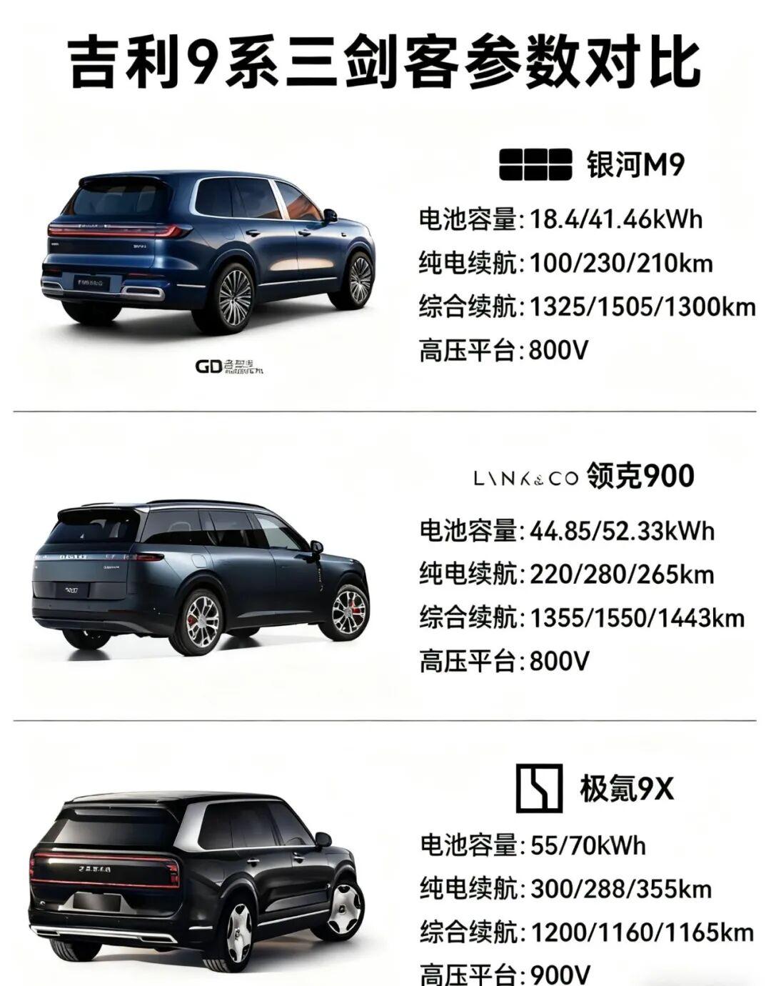 吉利9系旗舰SUV强攻上市（银河M9、领克90、极氪9X核心参数一览） - 知乎