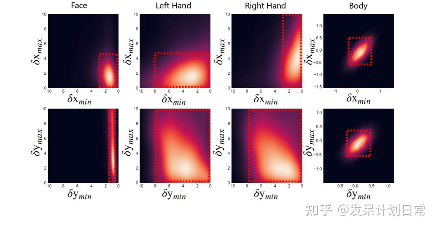 [AlphaPose] Whole-Body Regional Multi-Person Pose Estimation and ...