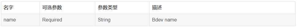SPDK Delay Bdev介绍及应用实例 - 知乎