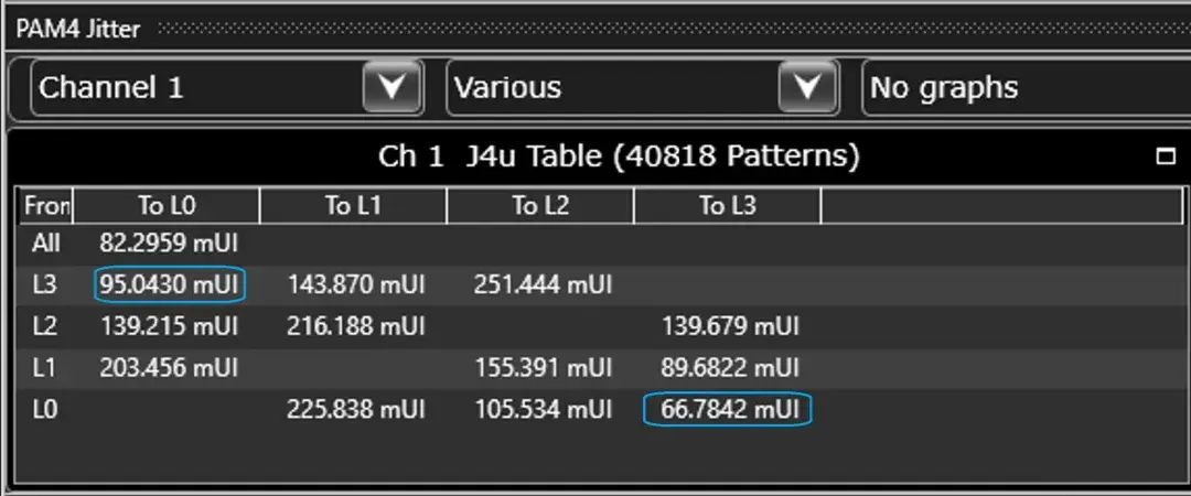 测试标准解读—IEEE P802.3dj 最新以太网标准深度解析 - 知乎