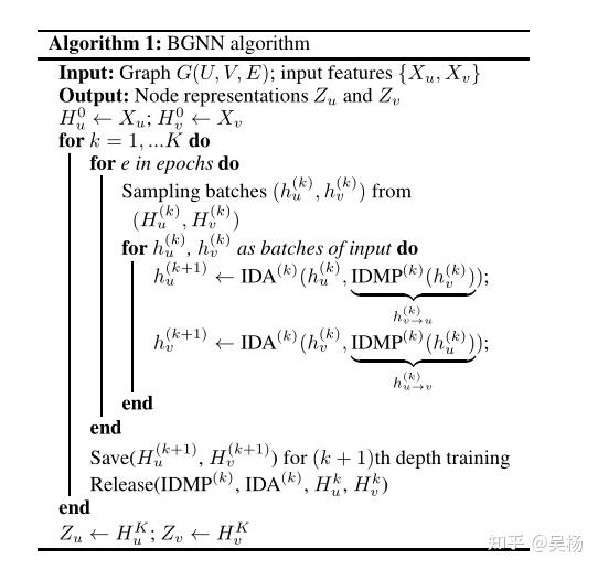 Paper Reading—Bipartite Graph Neural Networks for Efficient Node Representation Learning - 知乎