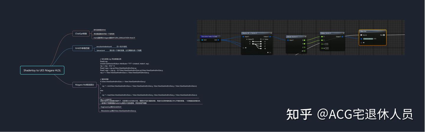 shadertoy转UE5 niagara HLSL基本思路 - 知乎