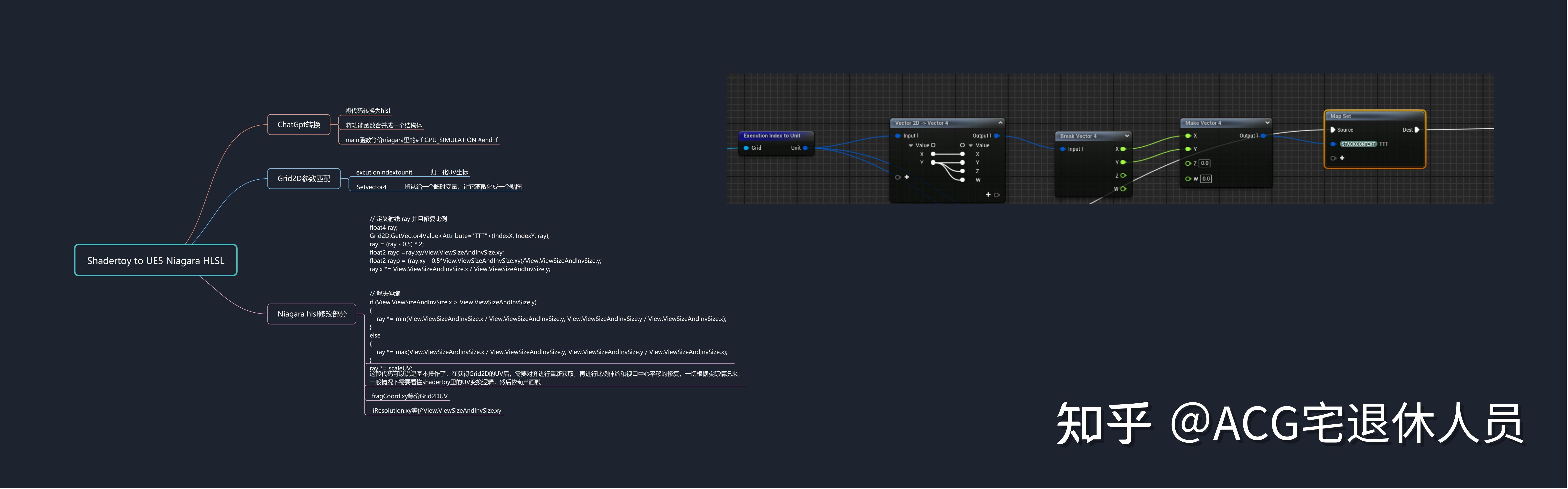 shadertoy转UE5 niagara HLSL基本思路 - 知乎
