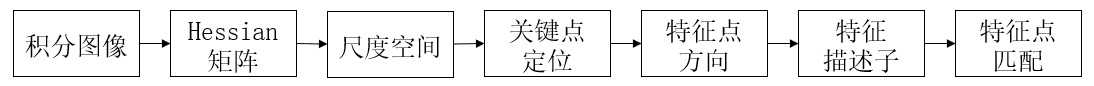 [基础知识] Speeded Up Robust Features （SURF特征） - 知乎