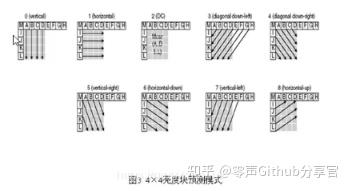 音视频基础：H264、H265、MPEG-4、VP8、VP9编码基础知识 - 知乎