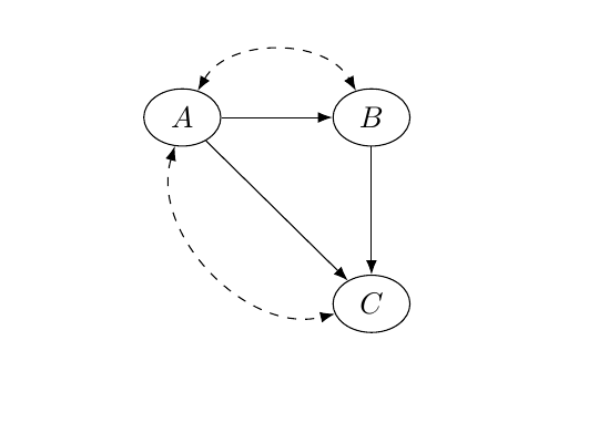 图论Tikz代码-招式篇 下 - 知乎