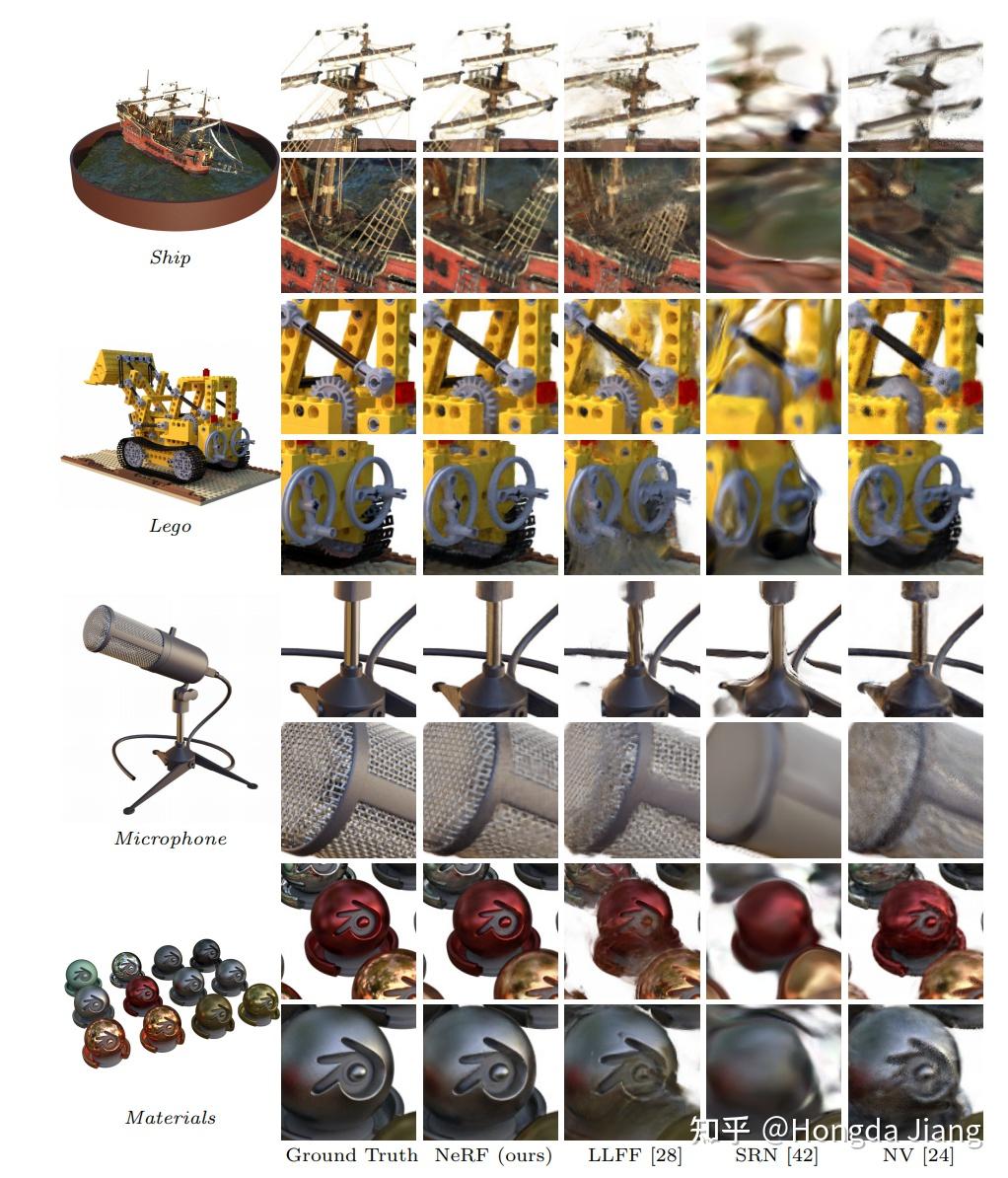 [2020][ECCV] NeRF: Representing Scenes as Neural Radiance Fields for View Synthesis - 知乎