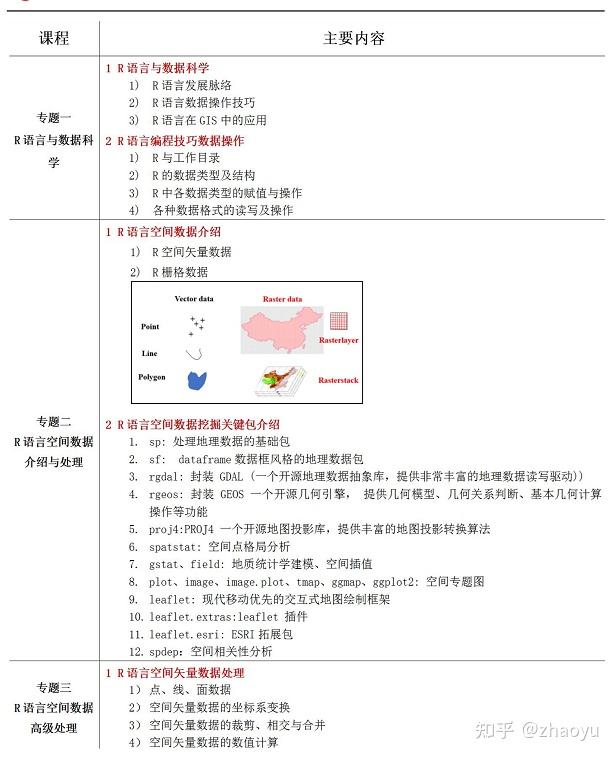 【教程】R-GIS: 如何用R语言实现GIS地理空间分析及模型预测 - 知乎