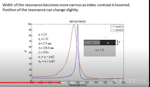 何为导模共振理论（Guided-mode resonance）？ - 知乎