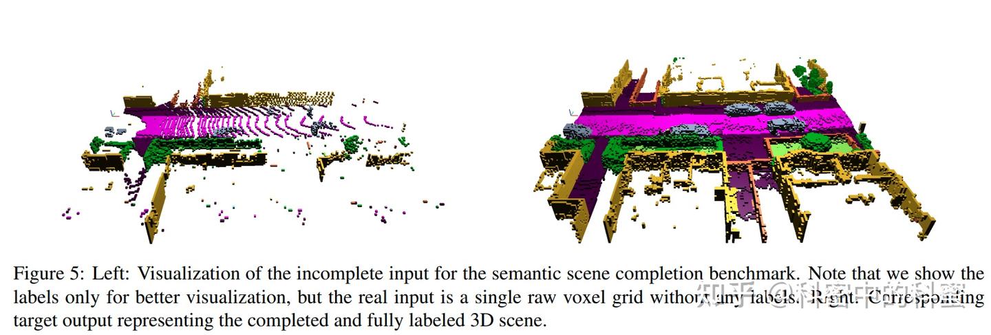 31. SemanticKITTI - 空间场景补全数据集 - 知乎