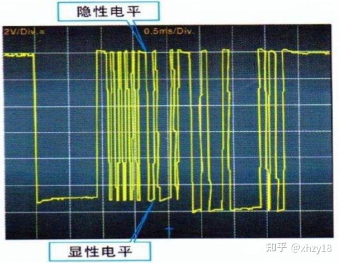 关于LIN总线系统的结构及功能介绍 - 知乎