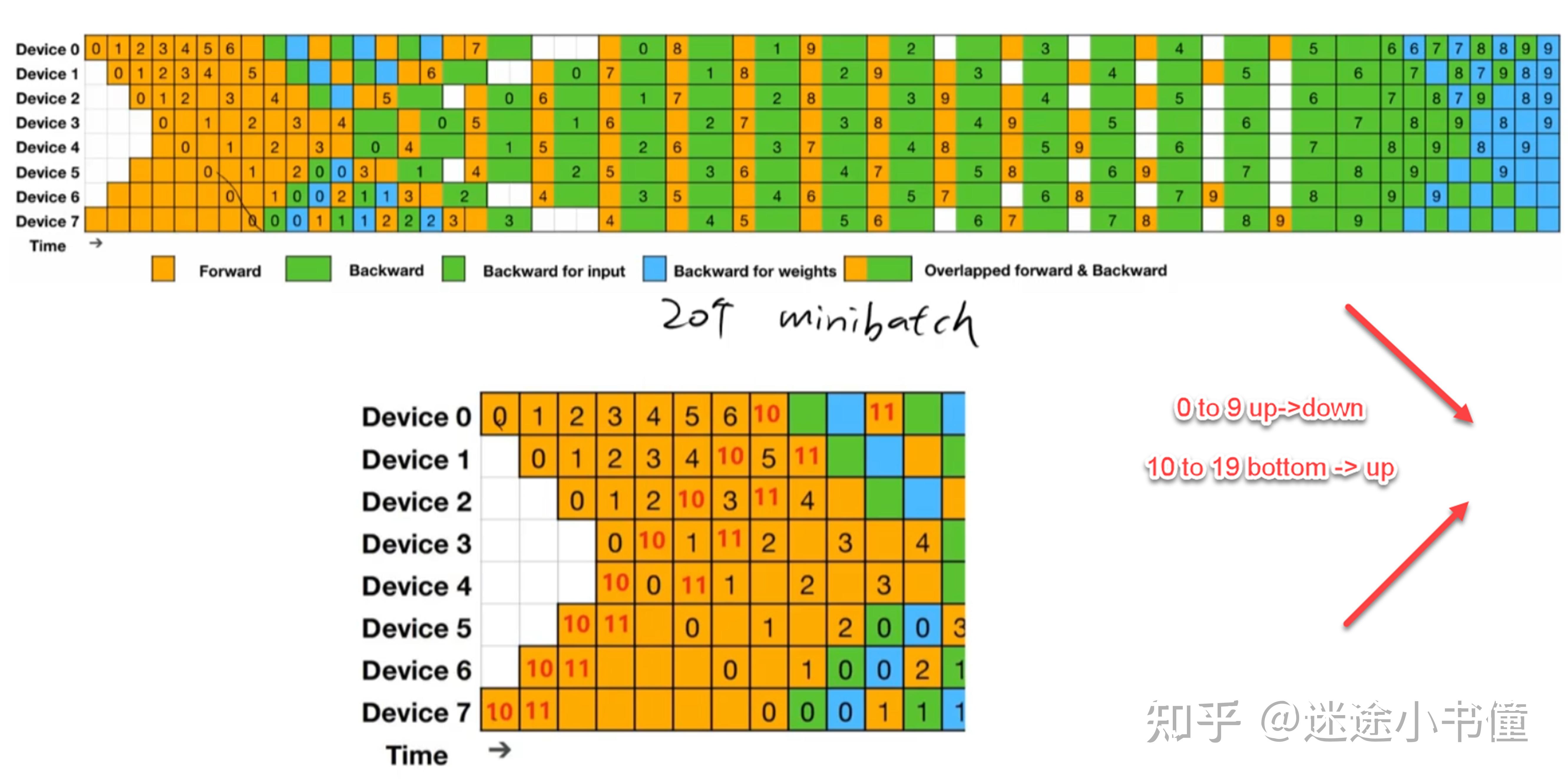 Deepseek-v3技术报告-图的逐步解析-4-DualPipe - 知乎