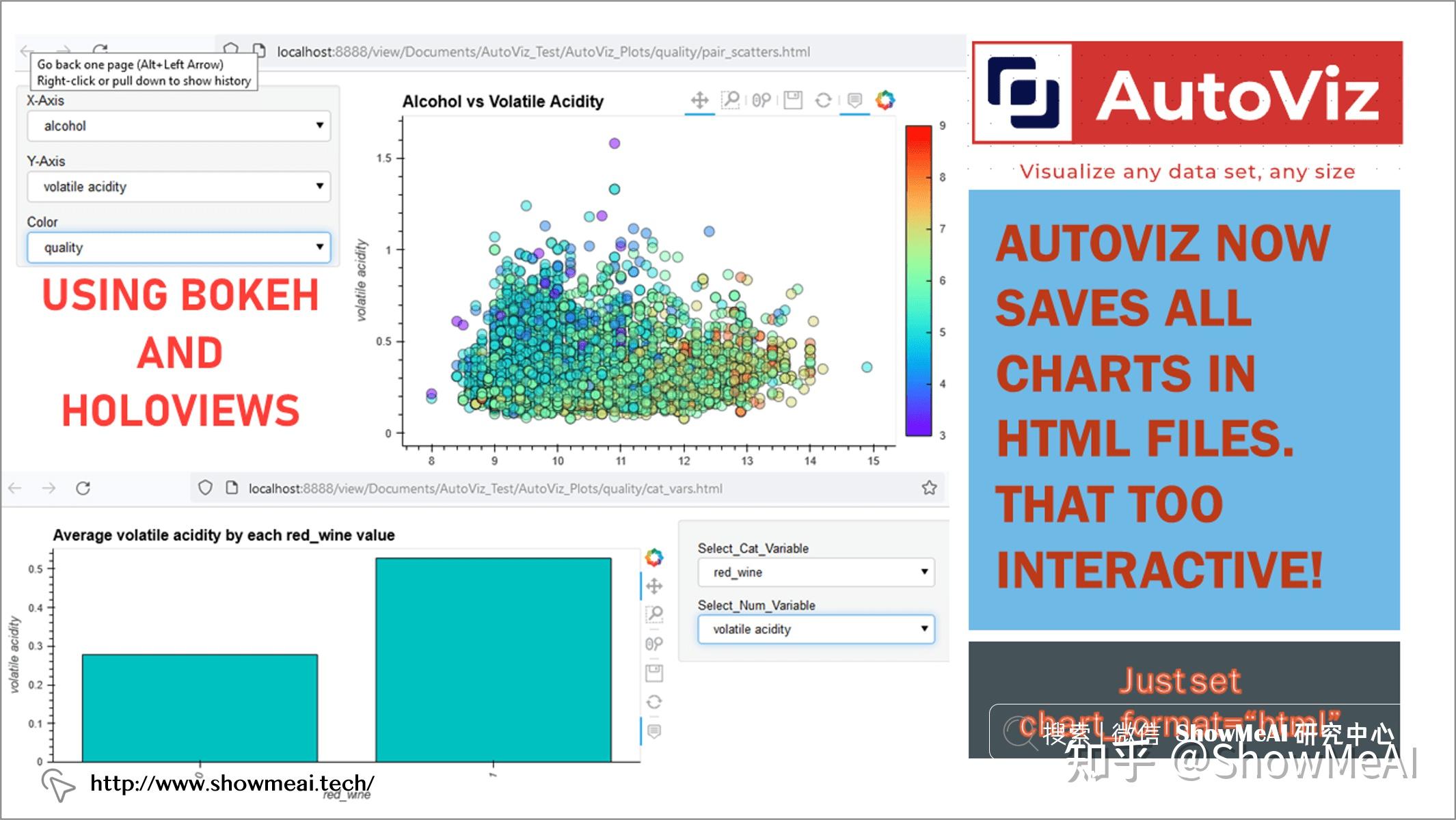一键自动化数据分析！快来看看 2022 年最受欢迎的 Python 宝藏工具库！ ⛵ - 知乎