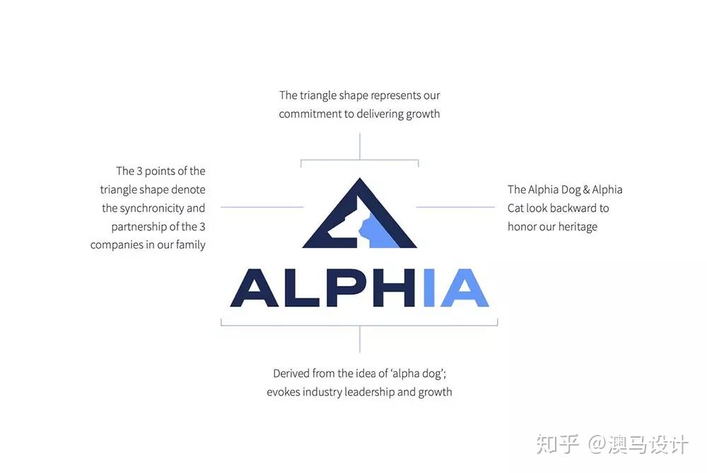 全新宠物食品品牌 Alphia 启用新LOGO - 知乎