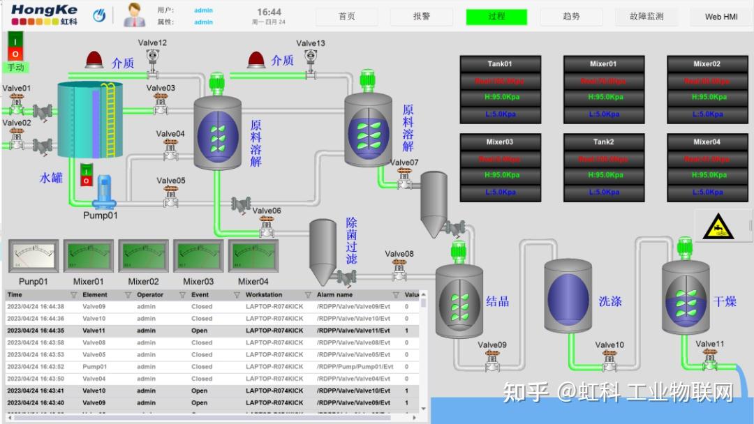 虹科Panorama SCADA在制药生产过程中的应用 - 知乎
