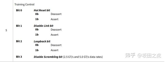 PCIe协议学习-链路训练的各种Sequence - 知乎