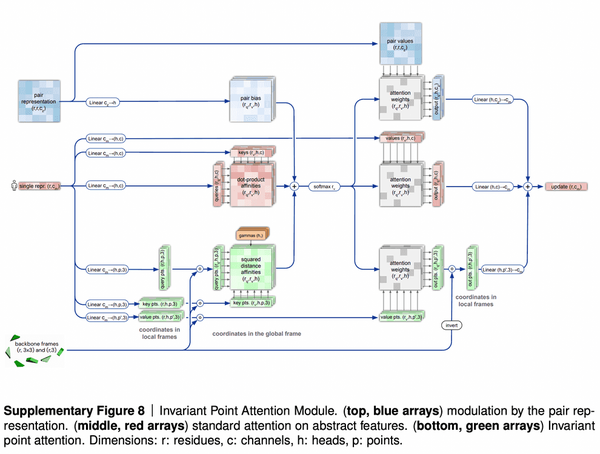 理解AlphaFold2 - 知乎