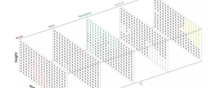 多分类任务中one_hot编码的作用 - 知乎
