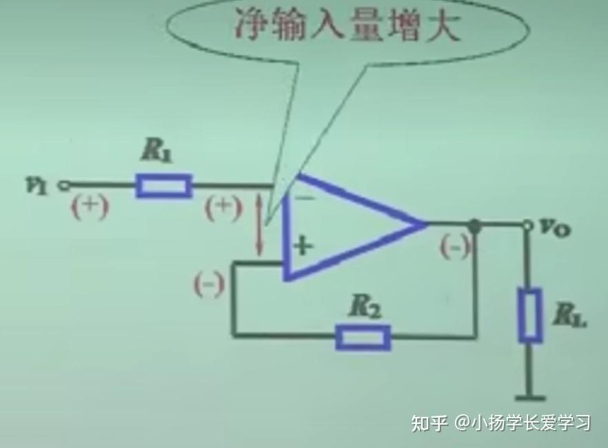 第8章 反馈放大电路 - 知乎