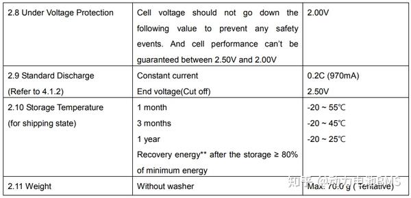 主流厂家动力电池规格书汇总！ - 知乎