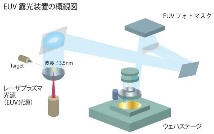 AGC | 将扩产EUV光掩模坯！2024年达目前产能2倍 - 知乎
