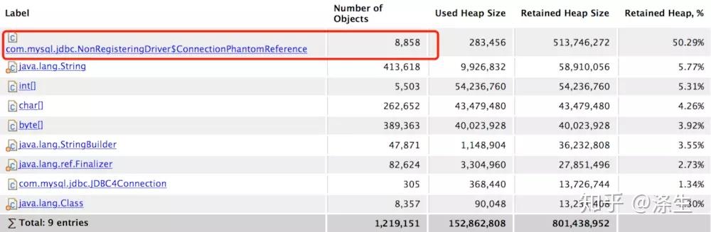PhantomReference导致CMS GC耗时严重 - 知乎
