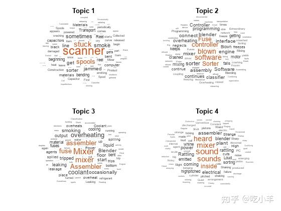 MATLAB文本分析：02：构建主题模型 - 知乎