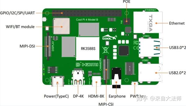 Cool Pi 4 Model B 用户手册 - 知乎