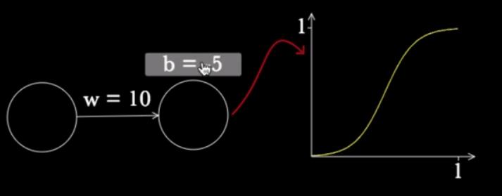 直观理解万能近似定理 Universal Approximation Theorem 知乎